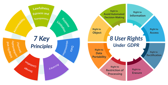 Find The Best GDPR Compliance Services for Seamless GDPR Compliance